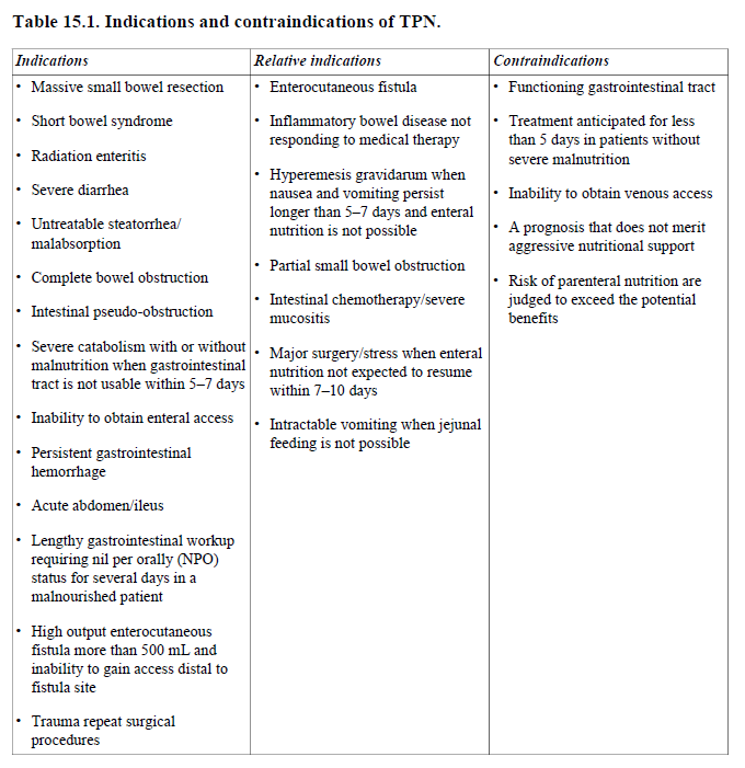 Total Parenteral Nutrition (TPN)