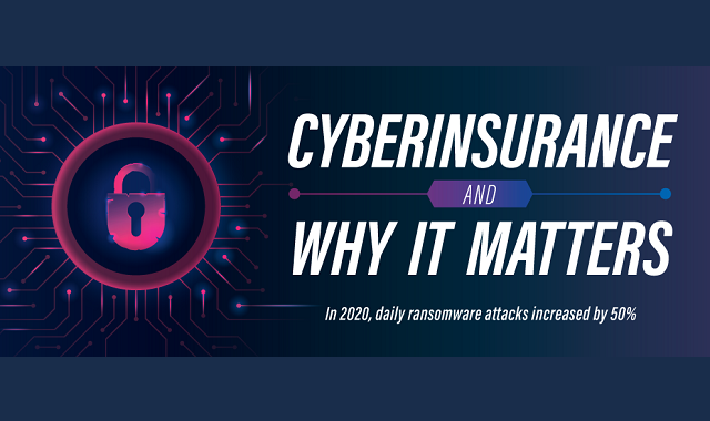 Why Your Company Should Buy Cyber Insurance Infographic Visualistan