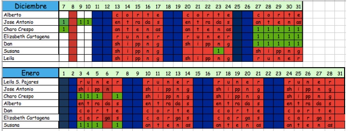 Excelean: ¿Qué es un LEAN CORNER?