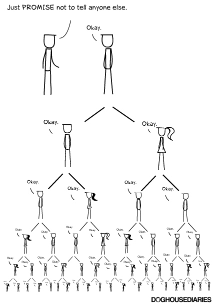 Don't Tell Anyone Else [How Gossip Spreads] ~ Matt Mitchell - Hot Orthodoxy