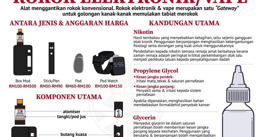My e-koko: Rokok Elektronik/ Vape