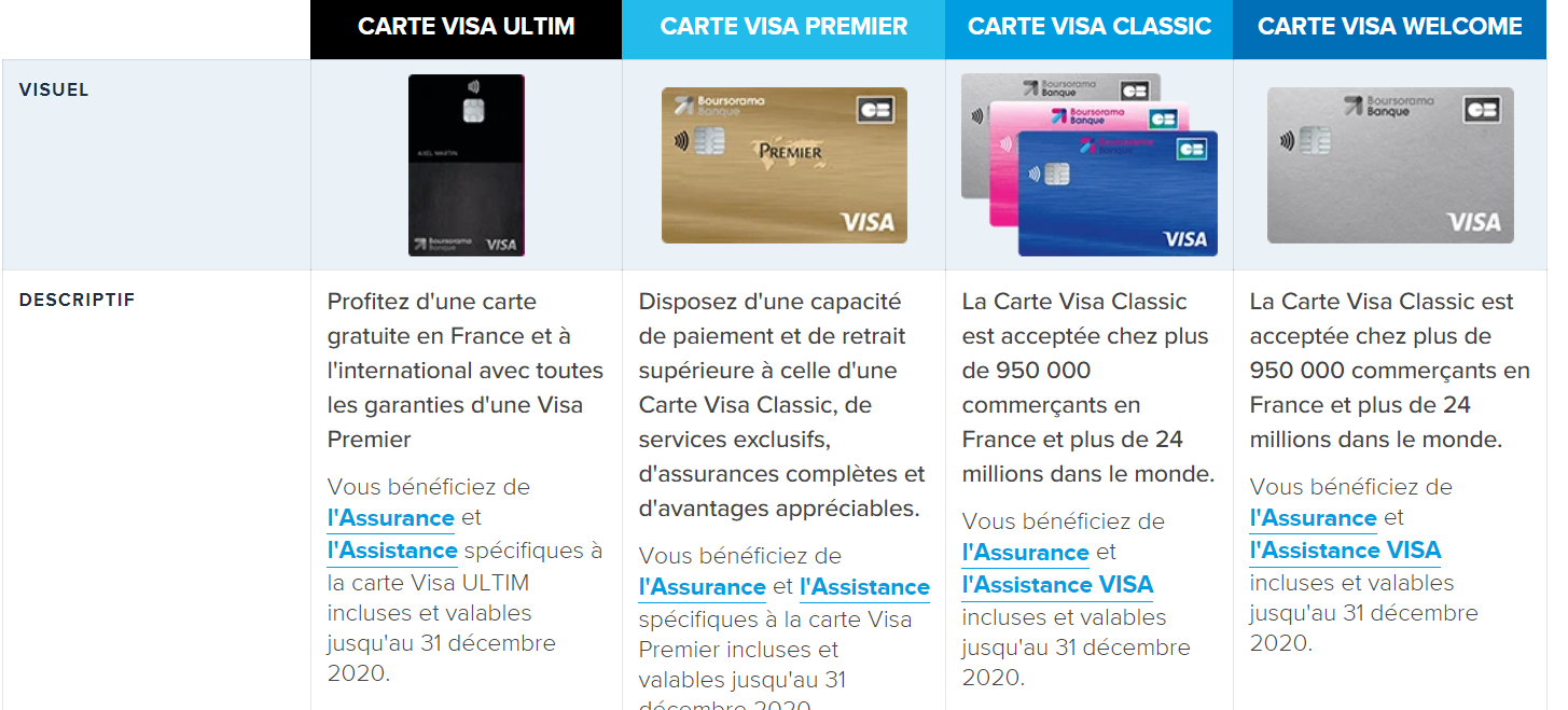 【法國銀行】 法國線上銀行 Boursorama 開戶拿獎金，最高可至130歐元