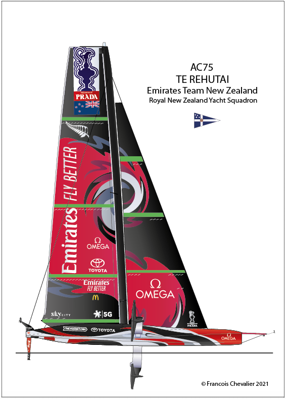 Chevalier Taglang: America's Cup - AC75 designs February 2021