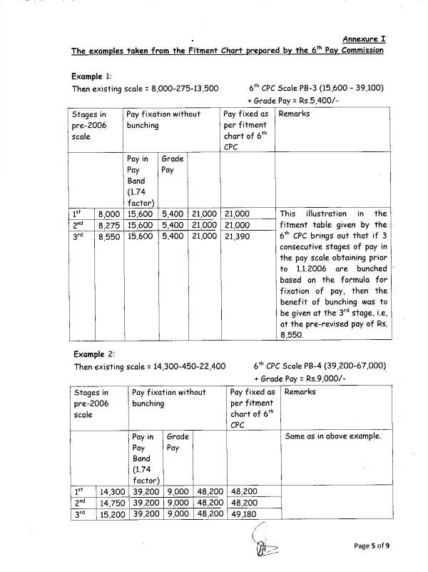 7th CPC Bunching of Stages of Pay- Illustration on the fitment tables ...