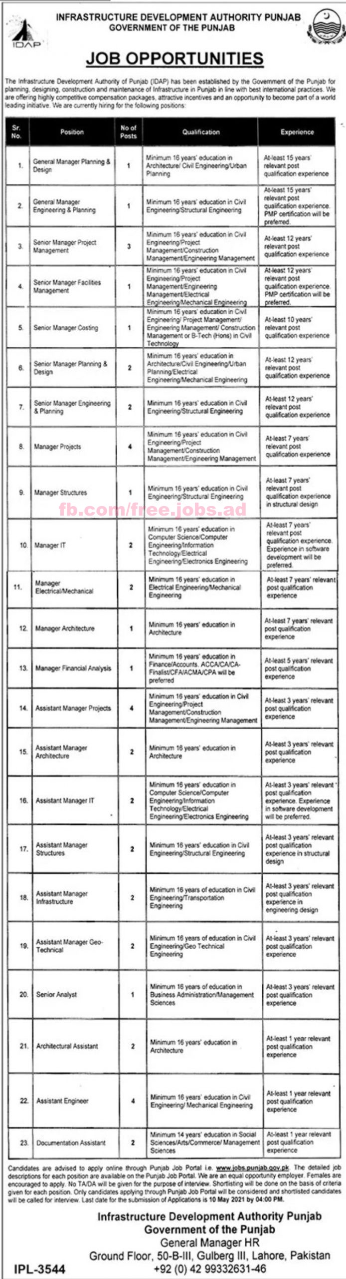 Free Job Ads, Govt Jobs, Pvt Jobs