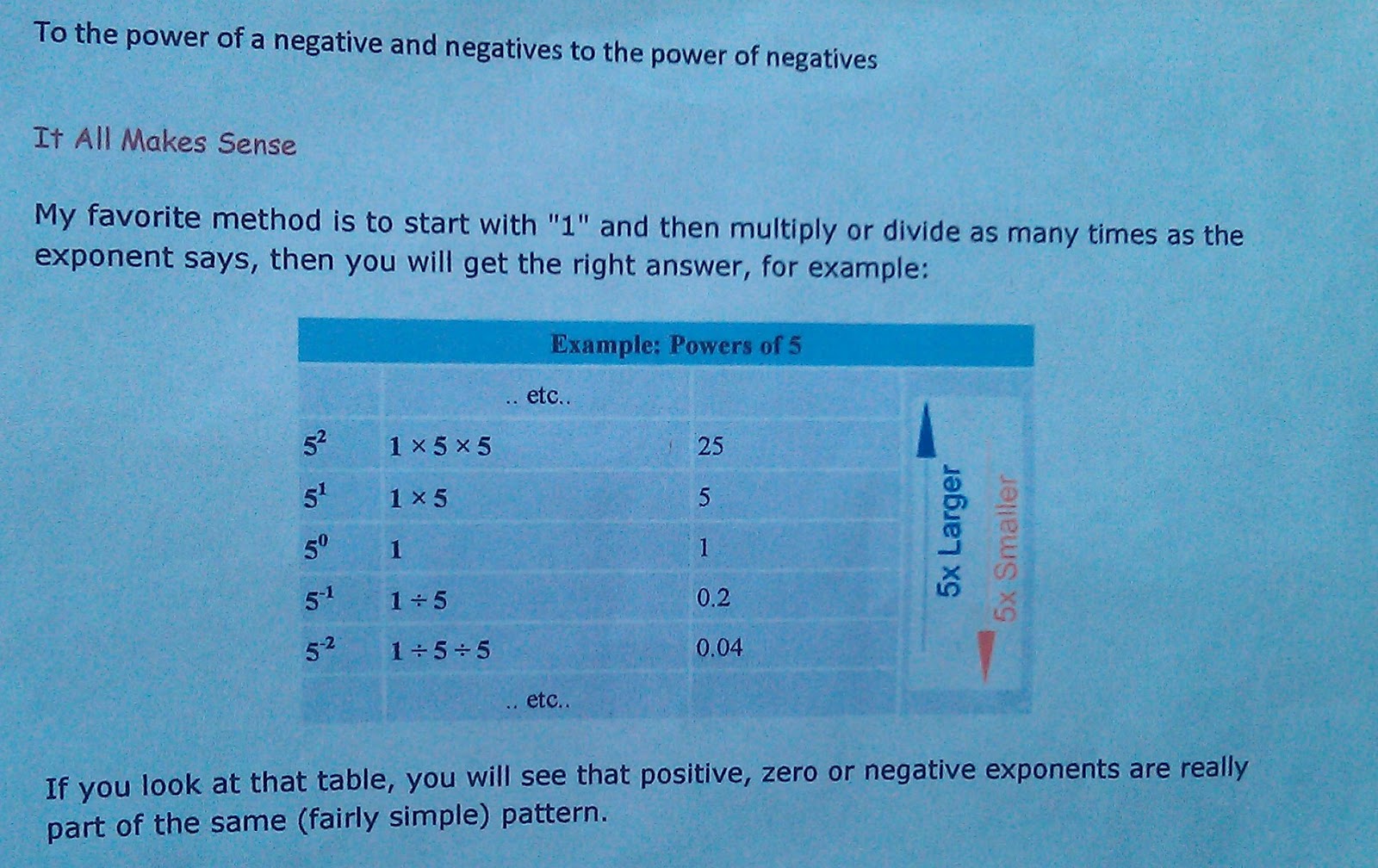 Mr James' Mathsworld: It's all about nothing...powers of nothing...