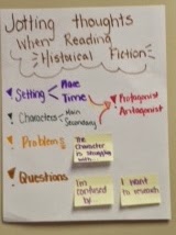 Lang On Literacy: Supporting Stop & Jots with Anchor Charts