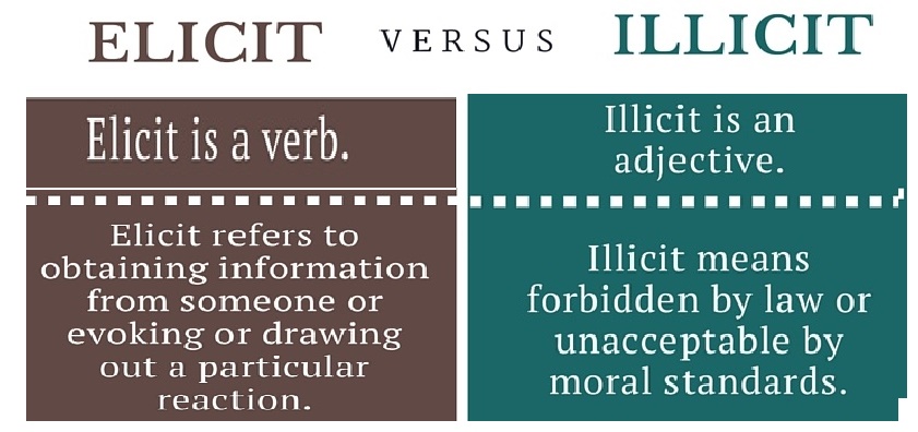 Elicit Vs Illicit এর অর্থ সহ উদাহরণ - English Grammar A To Z