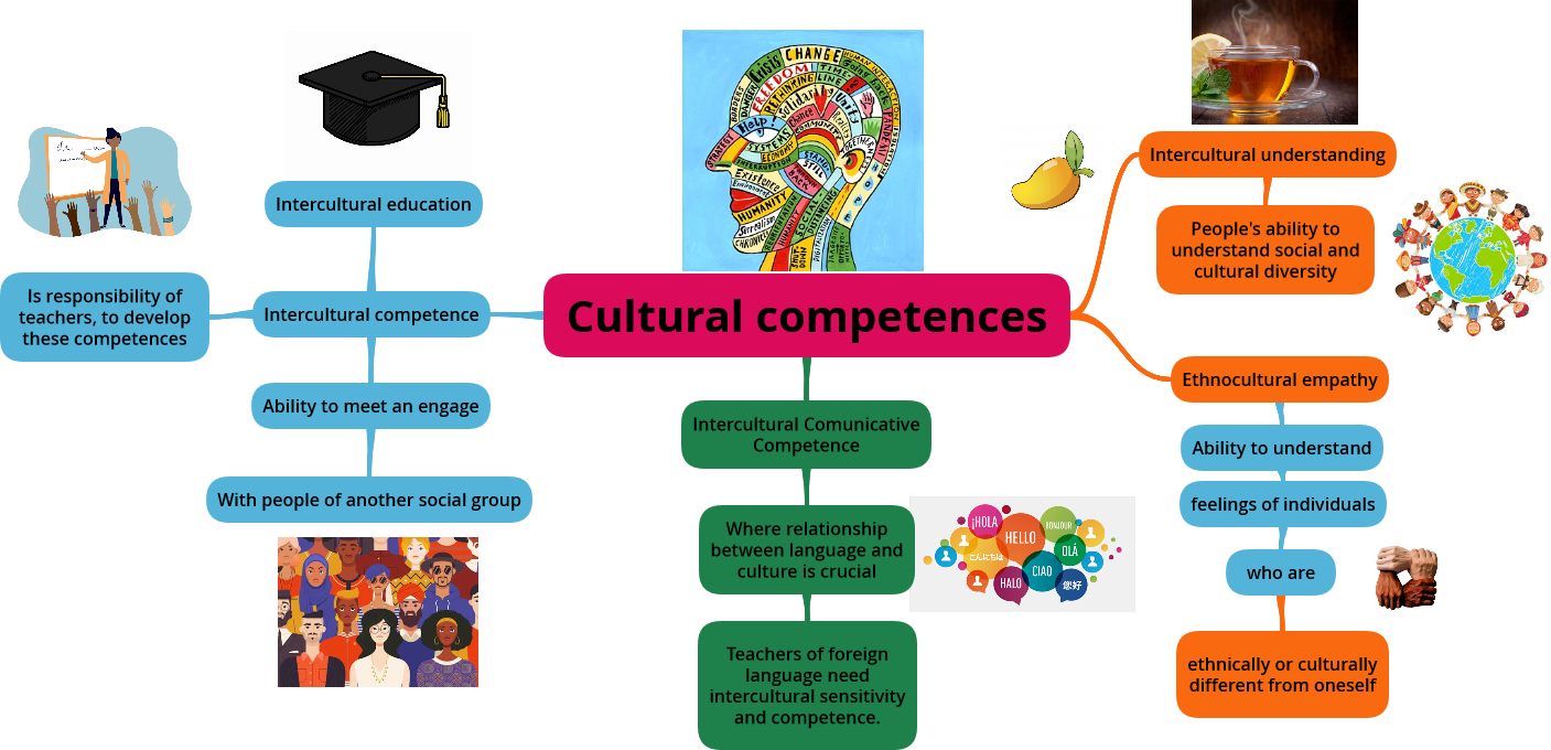 Language and culture