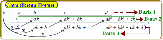 Contoh Soal dan Pembahasan Menentukan Nilai Suku Banyak - blg sklh