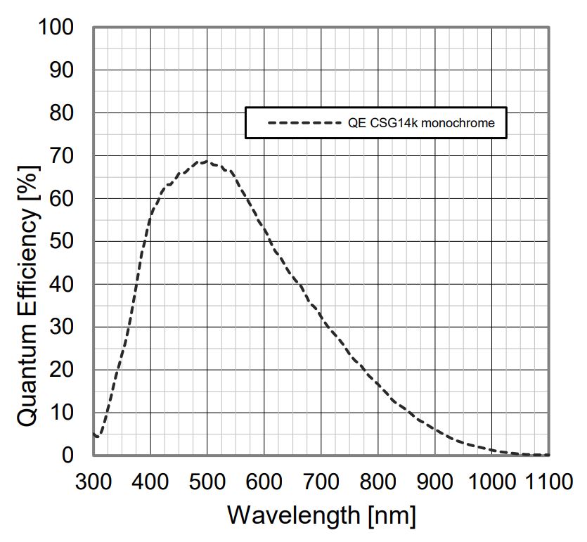 Image Sensors World: ams Announces 13.8MP and 8MP Global Shutter Sensors