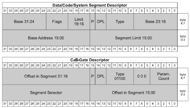 Pop Pop Ret: Windows Kernel Exploitation Basics - Part 3 : Arbitrary ...