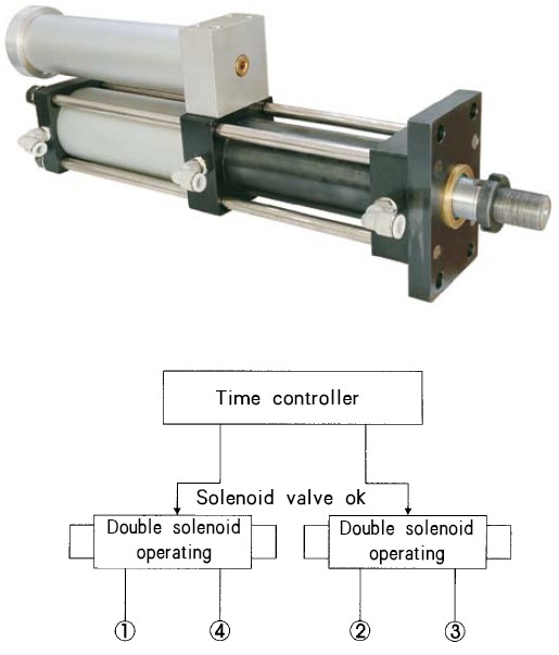 trijaya pneumatic stnc: AIR HYDRO PRESSURE ADDING CYLINDER