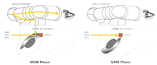 Basic Camera Mechanism - Film School