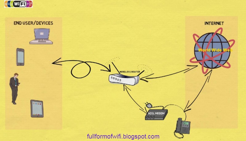 What is WiFi Alliance certification? - Full Form of WiFi