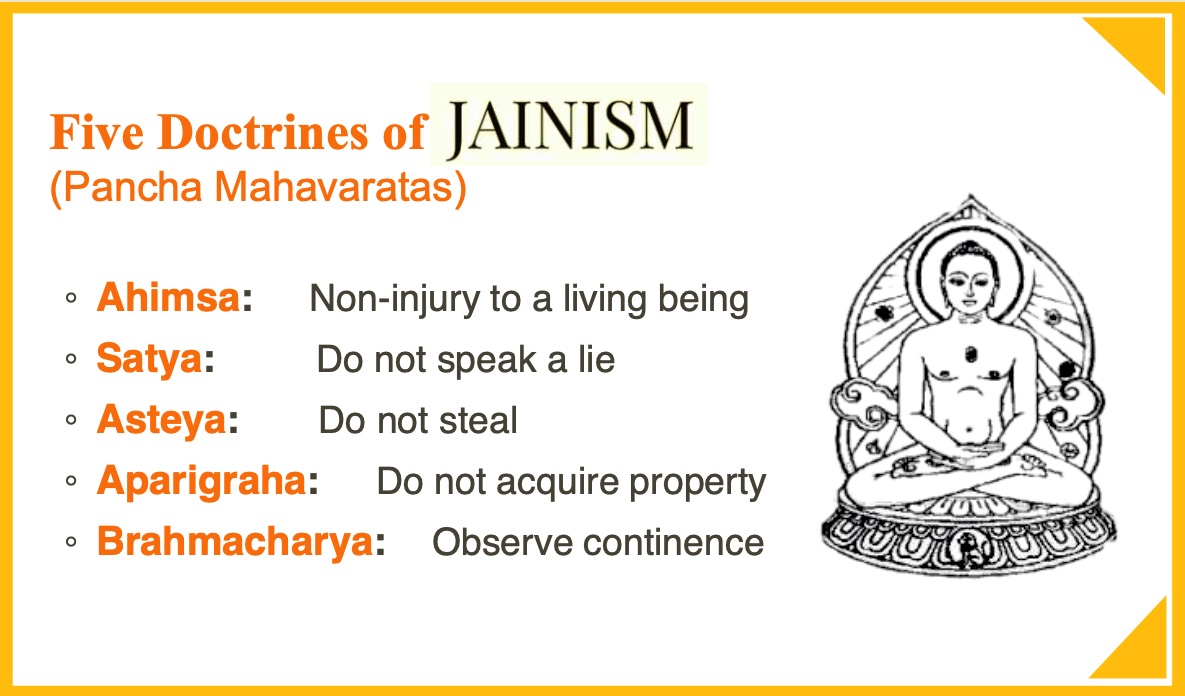 Jainism at a glance: Jainism at a glance
