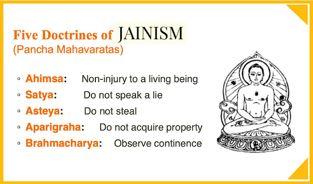 Jainism at a glance