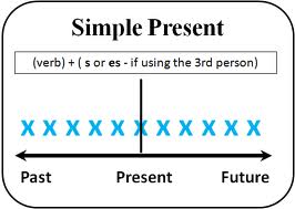 Intan Norrahmi: SIMPLE PRESENT TENSE