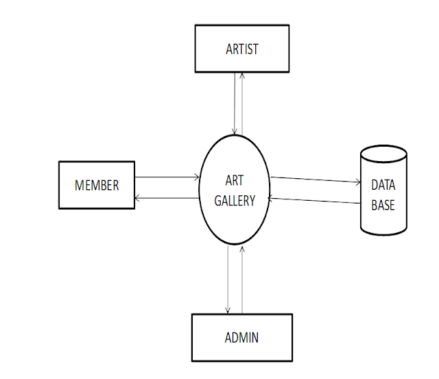 FREE DOWNLOAD BCA MCA MANAGEMENT SYSTEM PROJECT SYNOPSIS REPORT WITH ...