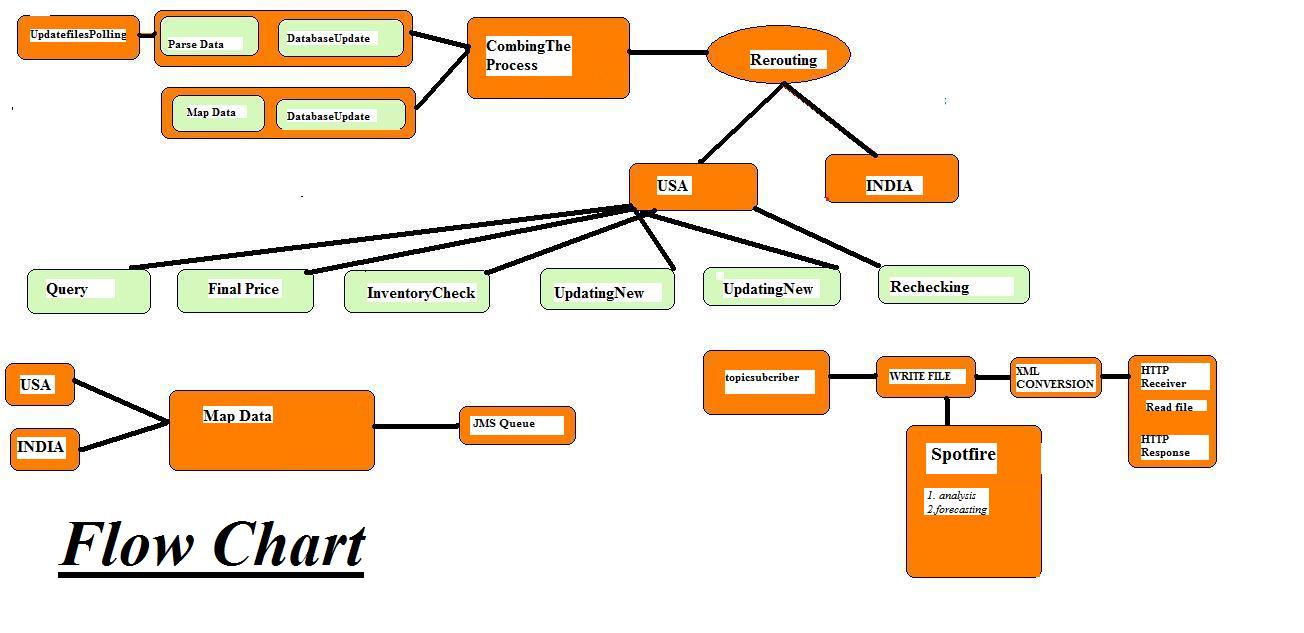 DATA TRANSFER USING TIBCO MIDDLEWARE IN THE PHARMACEUTICAL INDUSTRIAL ...
