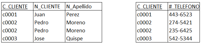 Bases de Datos: Primera Forma Normal en Bases de Datos (1FN)