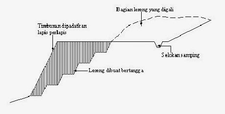 PANDUAN SINGKAT PELAKSANAAN JALAN DESA ~ PALITO PIAMAN