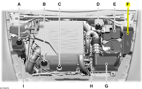 Fuse Box: 2016 - 2019 Ford Explorer Fuse Box Diagram
