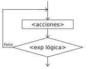 Ciclo Do-While en PSeInt