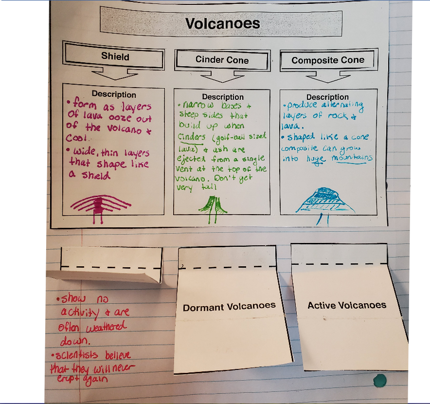 Mrs. Counts 7th grade Science Class