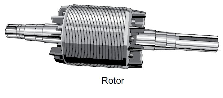 BASICS OF AC MOTORS - ELECTRICAL ENGINEERING