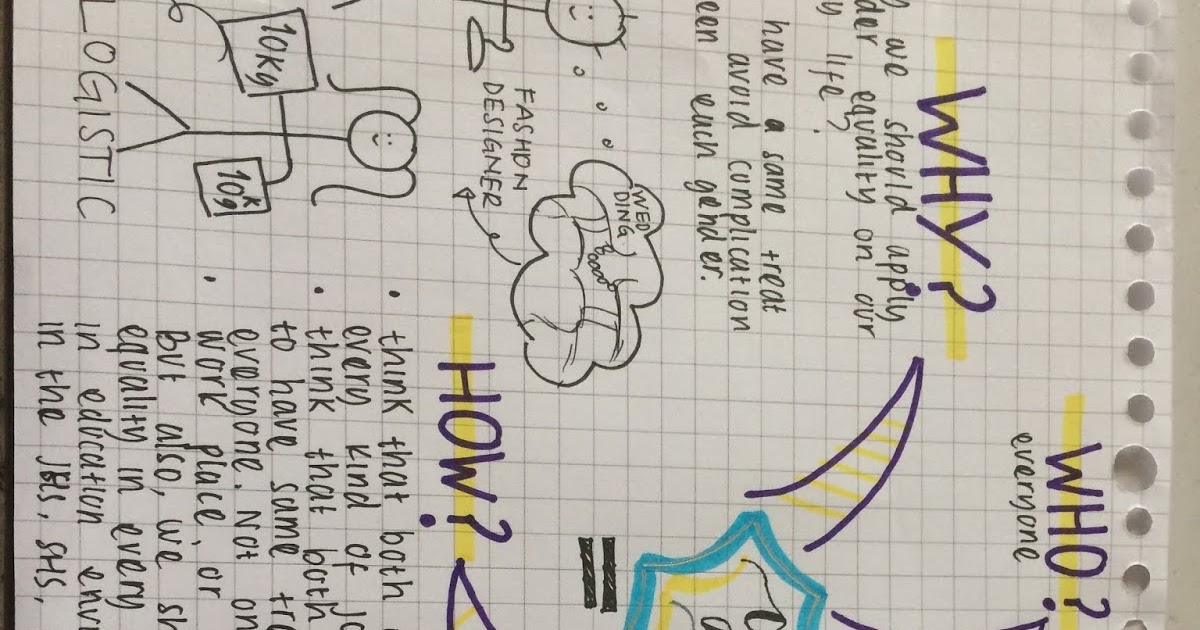 MIND MAP : GENDER EQUALITY