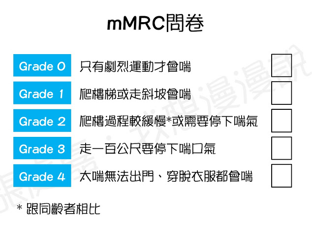 小兒過敏專科 鄭堪弘醫師: 慢性阻塞性肺病(COPD) 症狀評估：mMRC及CAT