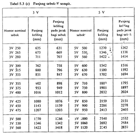 Mengenal V-Belt Tipe Transmisi dengan Friksi bagian 1 ~ Selamat datang ...