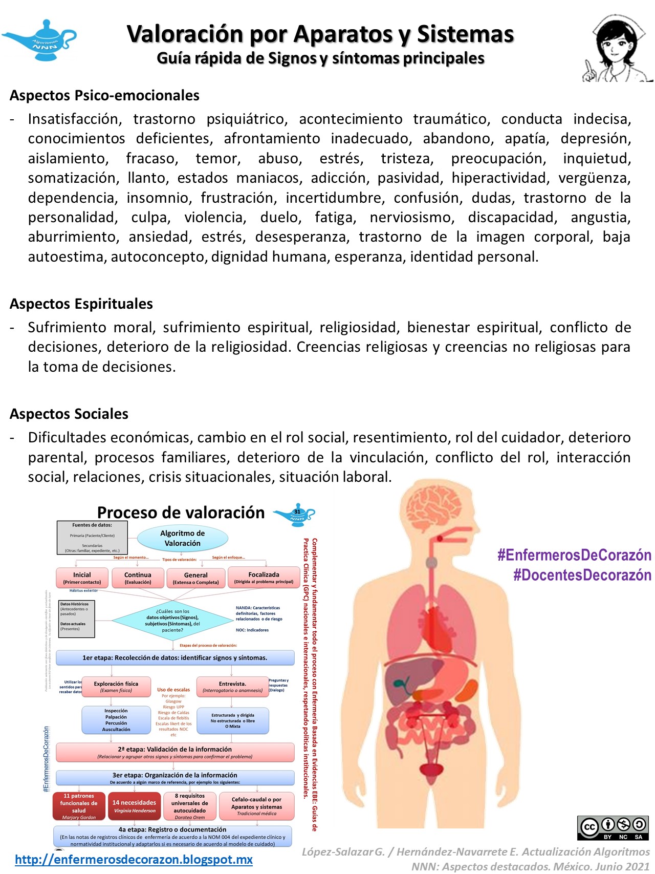 Enfermeros de Corazón: Valoración por Aparatos y Sistemas vinculados a ...