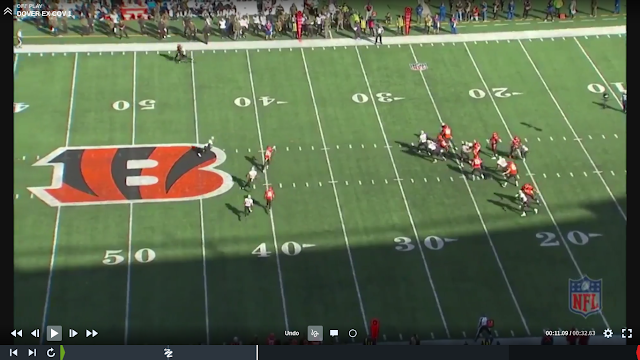 Breaking down the game- Football Film Study 101: NFL pass routes ...