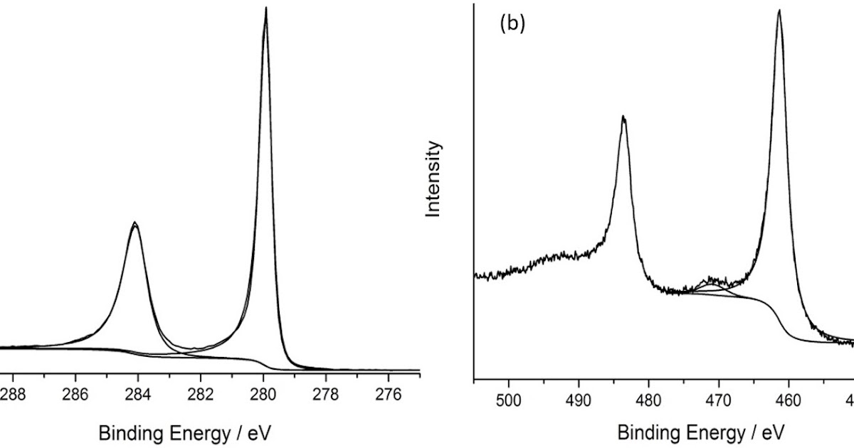 X-ray Photoelectron Spectroscopy (XPS) Reference Pages: New Ruthenium ...