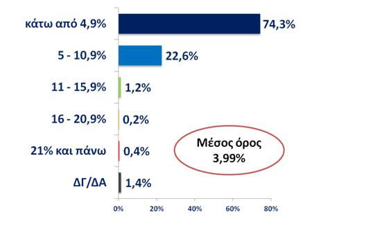 Μια «άλλη» δημοσκόπηση - κόλαφος για το πολιτικό σύστημα