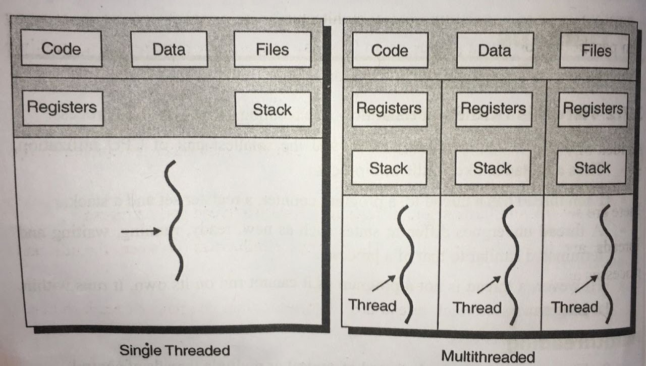 what are threads? what is multithreading? definition with examples and ... what are threads? what is multithreading? definition with examples and ...