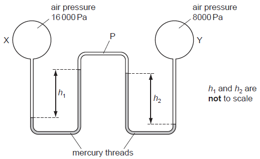 Physics 9702 Doubts | Help Page 228 | Physics Reference