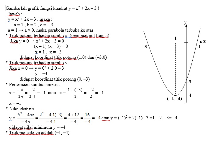 Persamaan dan Fungsi Kuadrat - sumberberedukasi.com