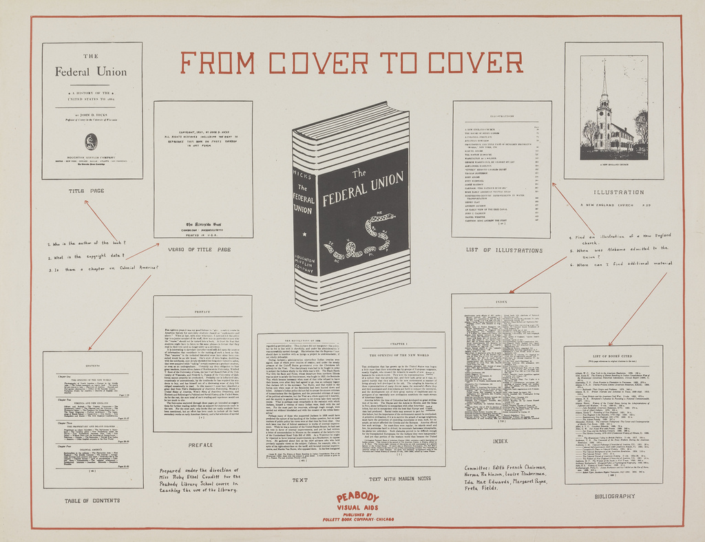 Library Infographics: 1930′s style - Stephen's Lighthouse