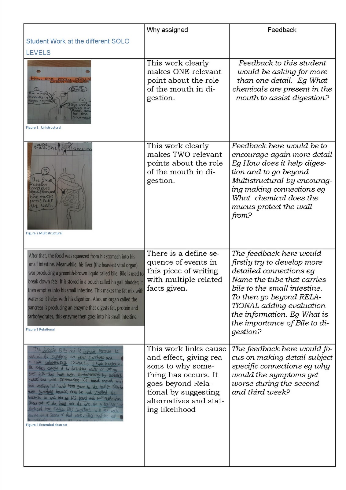 Sharing Pedagogical Purposes: Example of assessment and Feed forward ...