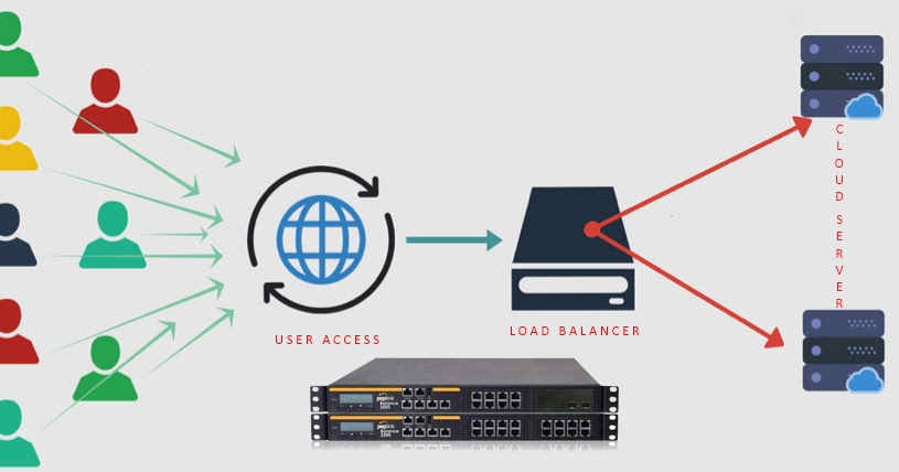 Multiple ISP and Single LAN - How connect multiple Internets with the ...