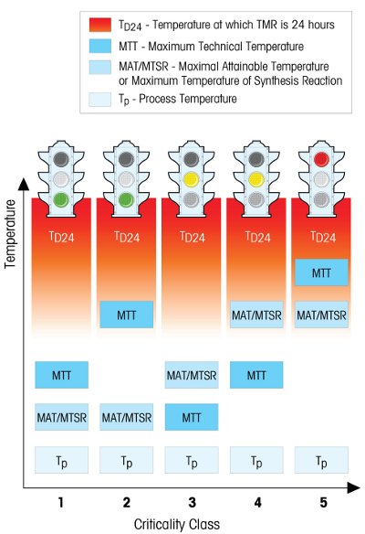 Process Safety Management (PSM) in Pharma API - Pharma Engineering