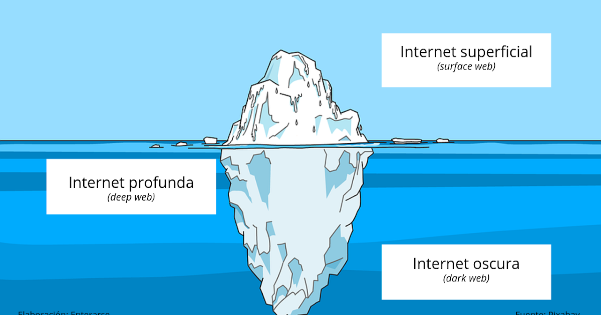 Significado de deep web o la Internet profunda