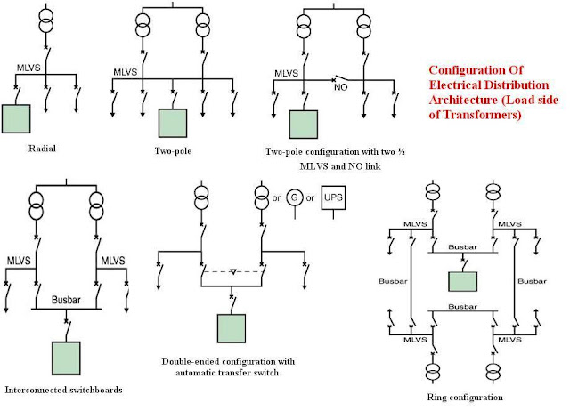 The Electrical Distribution Architecture – Part Four ~ Electrical Knowhow