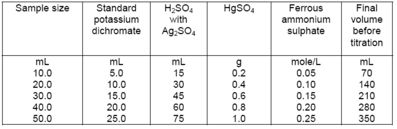 SUHADAK BLOG: COD (Open Reflux)