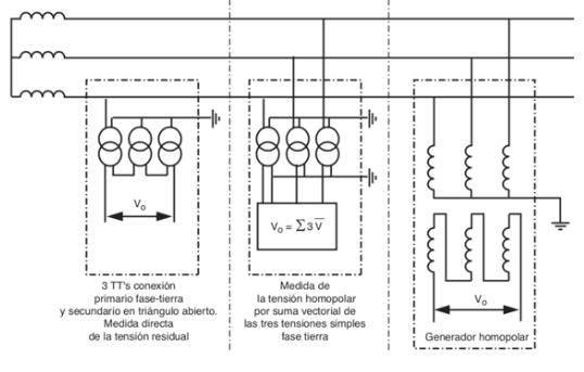 Ingeniería de Máquinas y Sistemas Eléctricos: Protecciones ...
