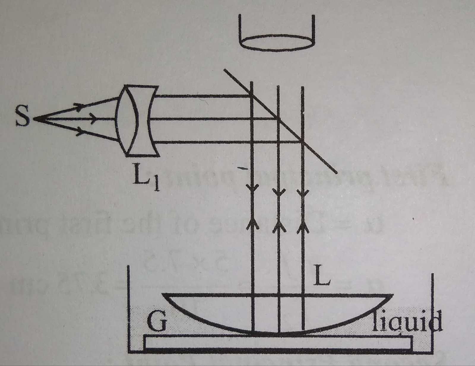 Learn Easy With Science: Determination of refractive index of a liquid ...