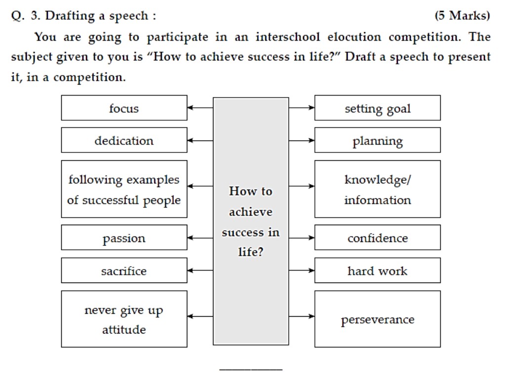 Suryavanshi's Institute of English Speaking & Career Development ...